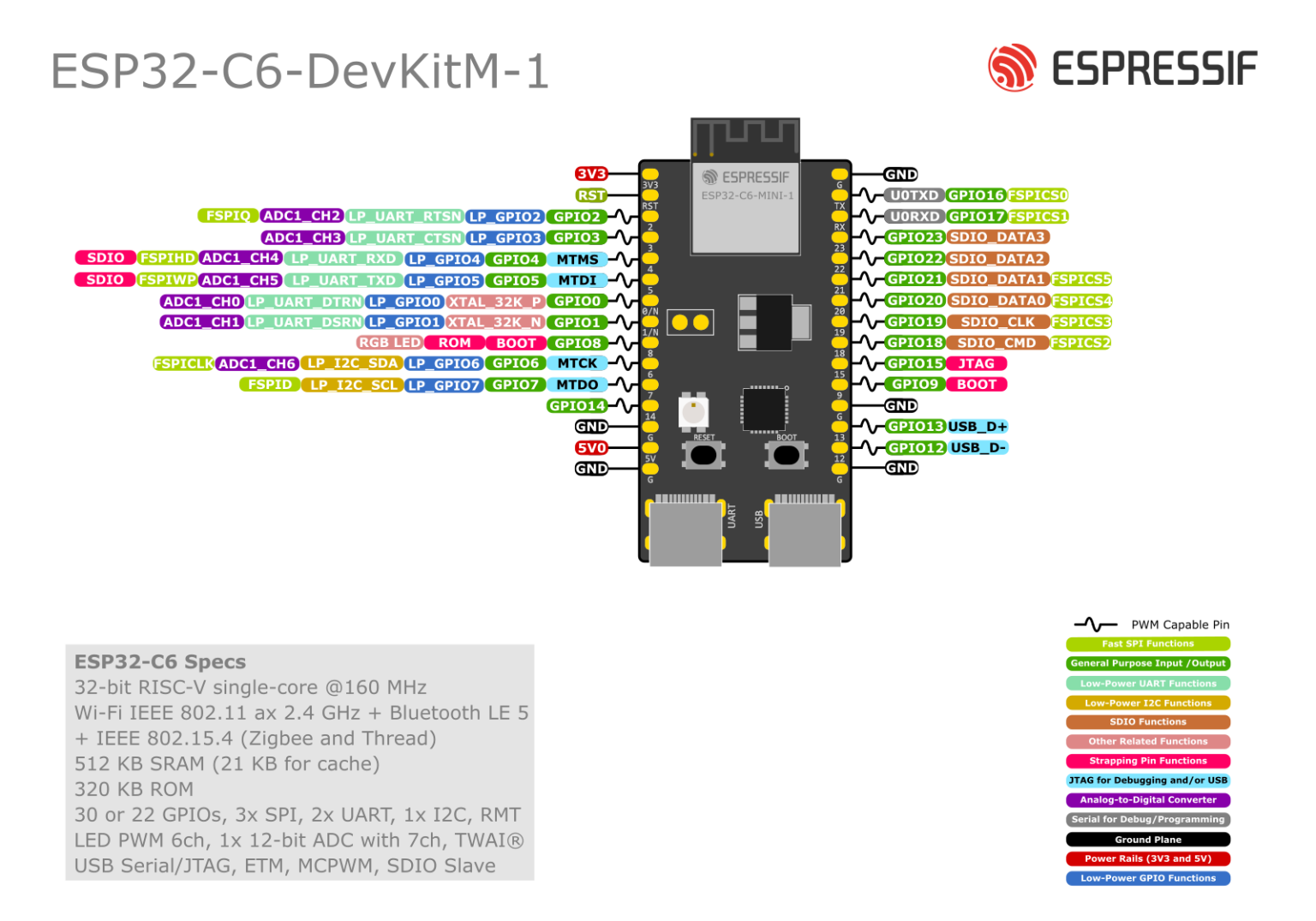 ESP32-C6 DevKitC-1 v1.2 Pinout Diagram and Safe GPIOs (Boot Pins, ADC, I2C, SPI) – esp32.co.uk