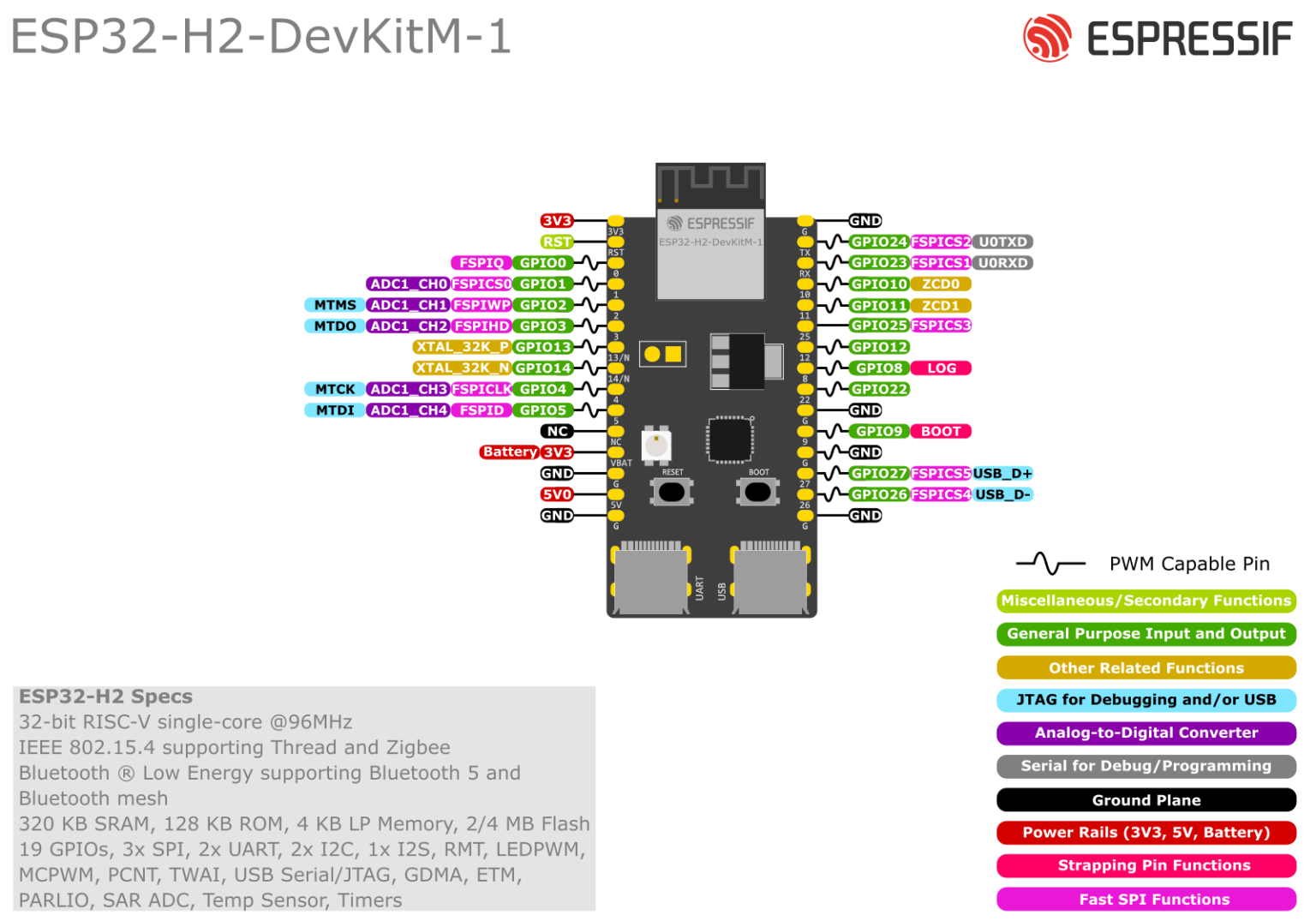 ESP32-H2 DevKitM-1 Pinout Diagram and Safe GPIOs (Boot Pins, ADC, I2C ...