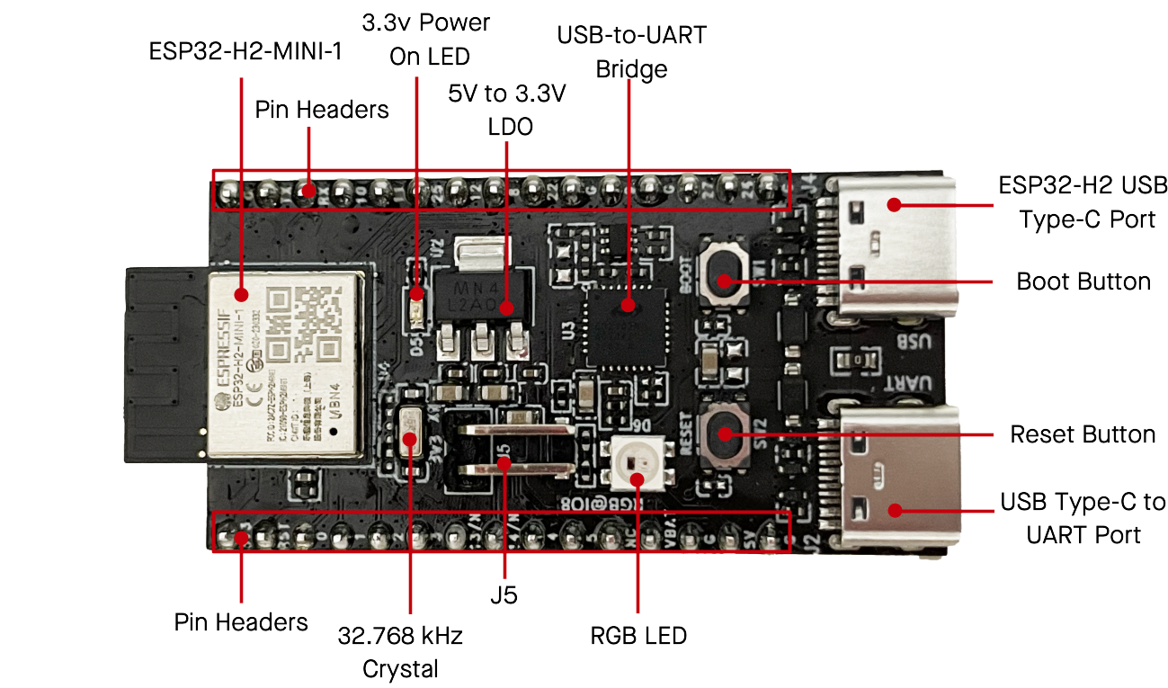 ESP32-H2-DevKitM-1 Pinout & GPIO Reference – esp32.co.uk