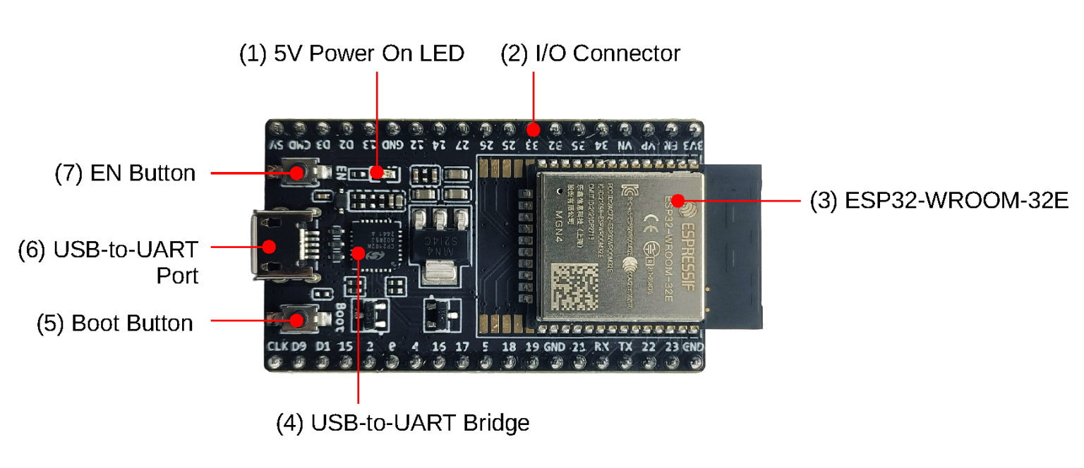 ESP32-DevKitC V4 Pinout & GPIO Reference (Safe Pins, ADC, Touch, I²C, SPI) – esp32.co.uk