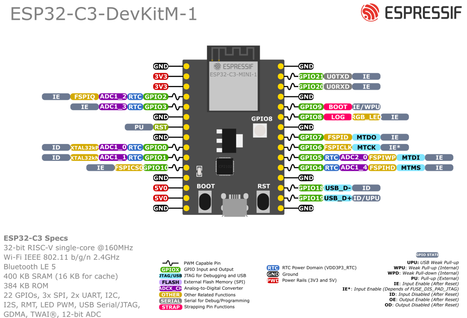 ESP32-C3 DevKitM-1 Pinout Diagram and Safe GPIOs (Boot Pins, ADC, I2C ...