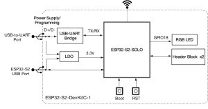 ESP32-S2 DevKitC-1 Pinout Diagram and Safe GPIOs Reference(USB, Boot ...