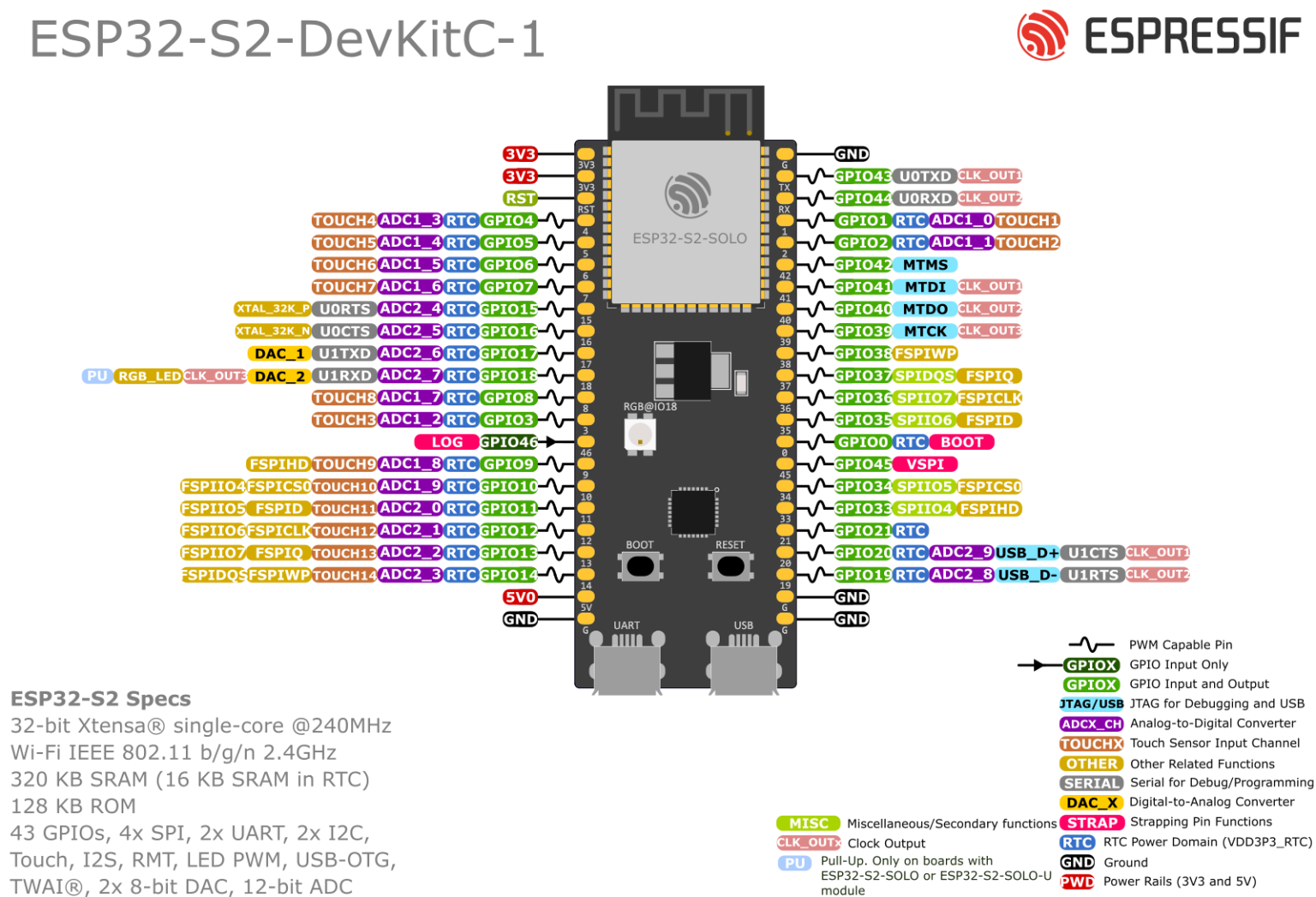 ESP32-S2 DevKitC-1 Pinout Diagram and Safe GPIOs Reference(USB, Boot ...