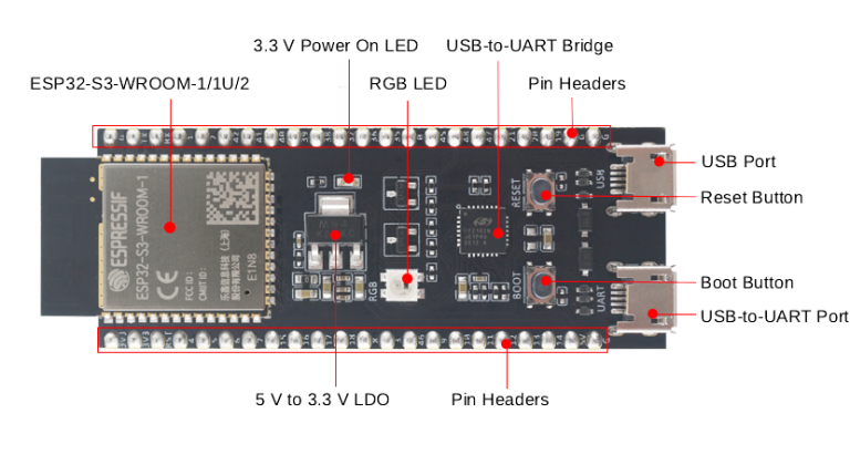 ESP32-S3-DevKitC-1 Pinout & GPIO Reference (Safe Pins, USB, ADC, Touch, I²C, SPI) – esp32.co.uk