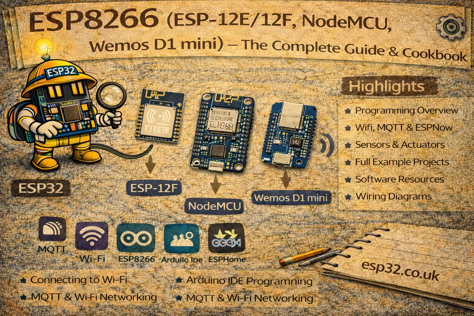 ESP8266 Boards Compared + Pinouts (ESP-01 to D1 Mini) – Esp32.co.uk